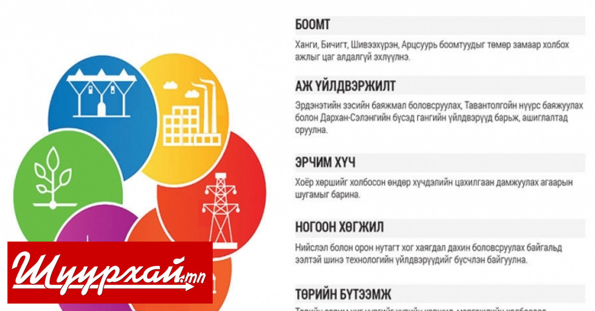 100 их наядаар хэрэгжих шинэ сэргэлтийн бодлогын зургаан амлалт